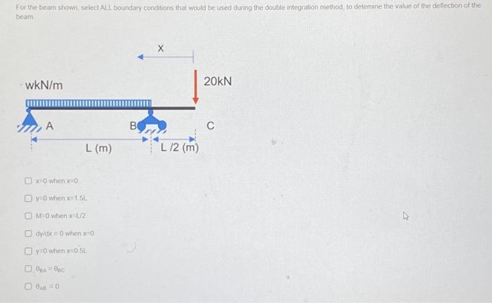 Solved For the beam shown; select ALL boundary conditions | Chegg.com