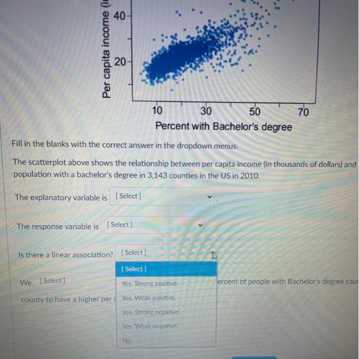 Solved 60- 40 Per capita income (in $1,000) 20 10 30 50 70 | Chegg.com