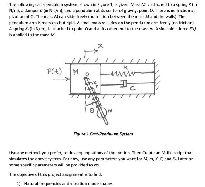 Solved The following cart-pendulum system, shown in Figure | Chegg.com