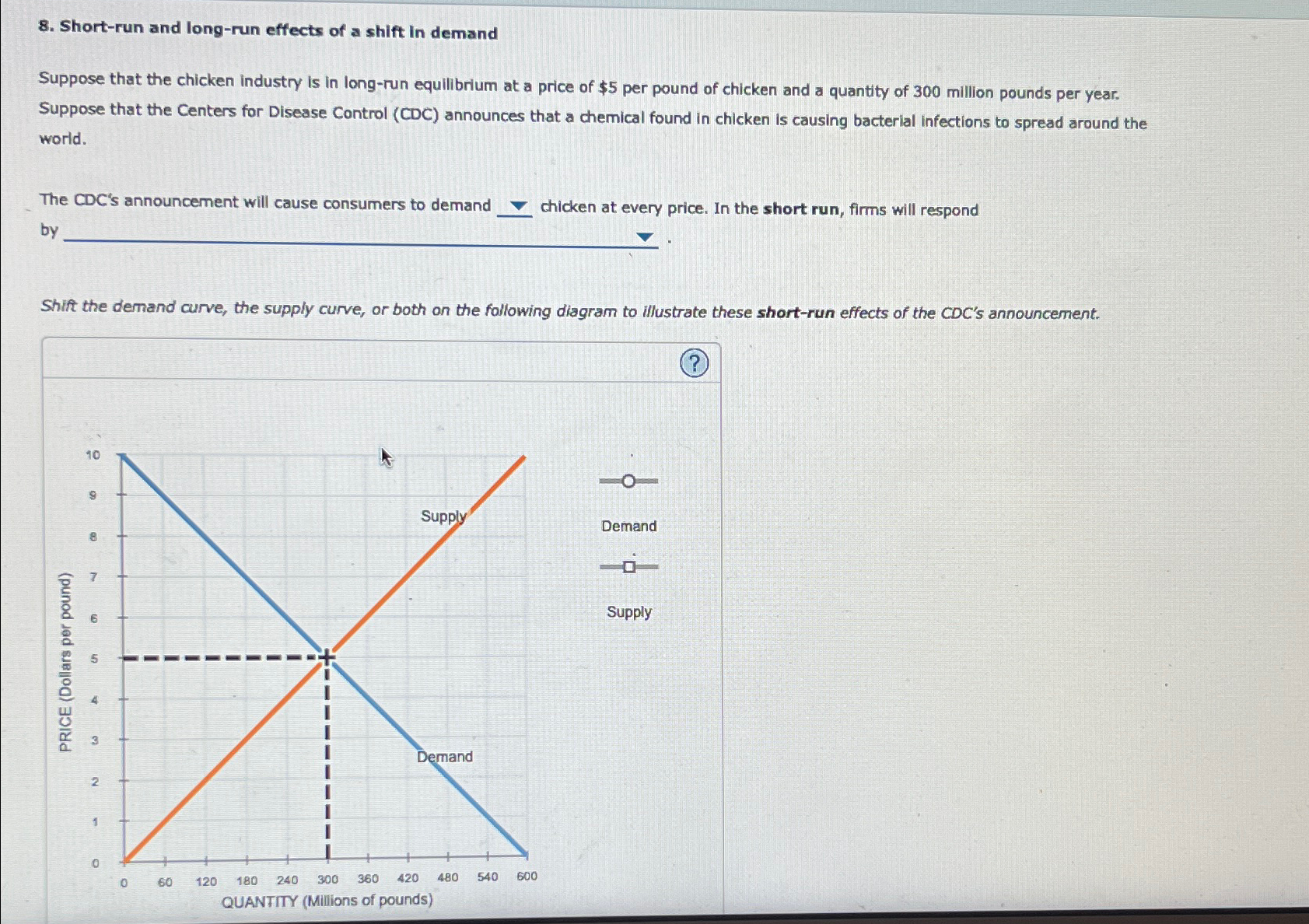 Solved Short-run and long-run effects of a shift in | Chegg.com