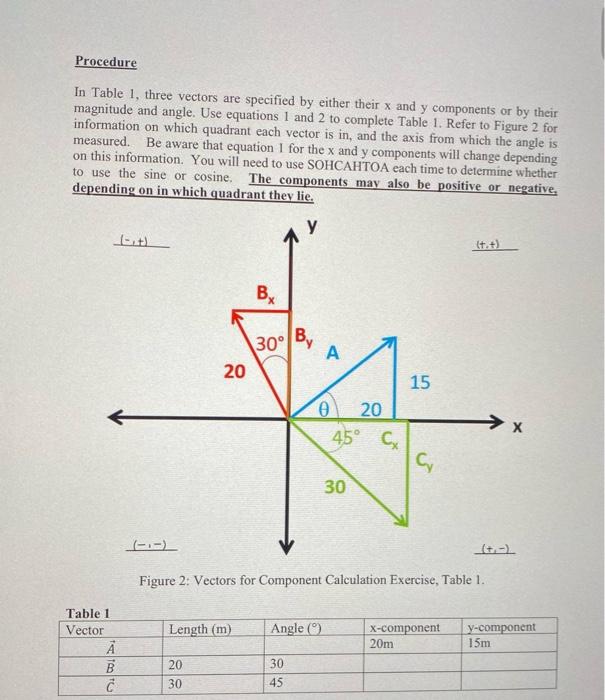 Solved Lab 3: Vectors and Vector Addition Theory: A vector | Chegg.com