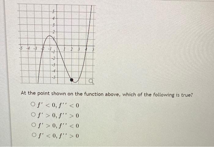 Solved Determine the signs (positive, negative, or zero) of | Chegg.com