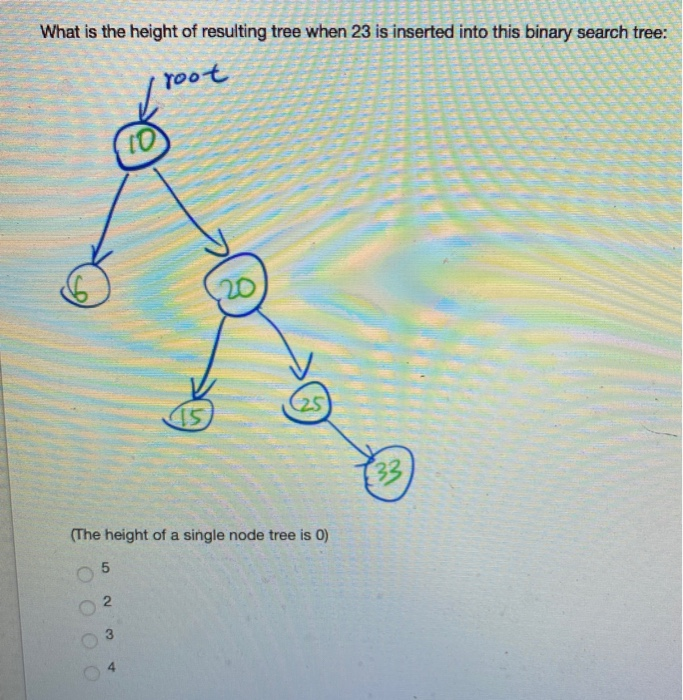 Solved What is the height of resulting tree when 23 is | Chegg.com