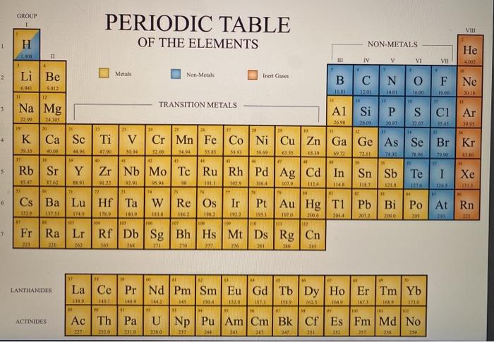 Solved Question 9 10 pts Periodic Table A sample of NO2 gas | Chegg.com