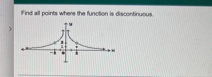 Solved Find all points where the function is discontinuous. | Chegg.com
