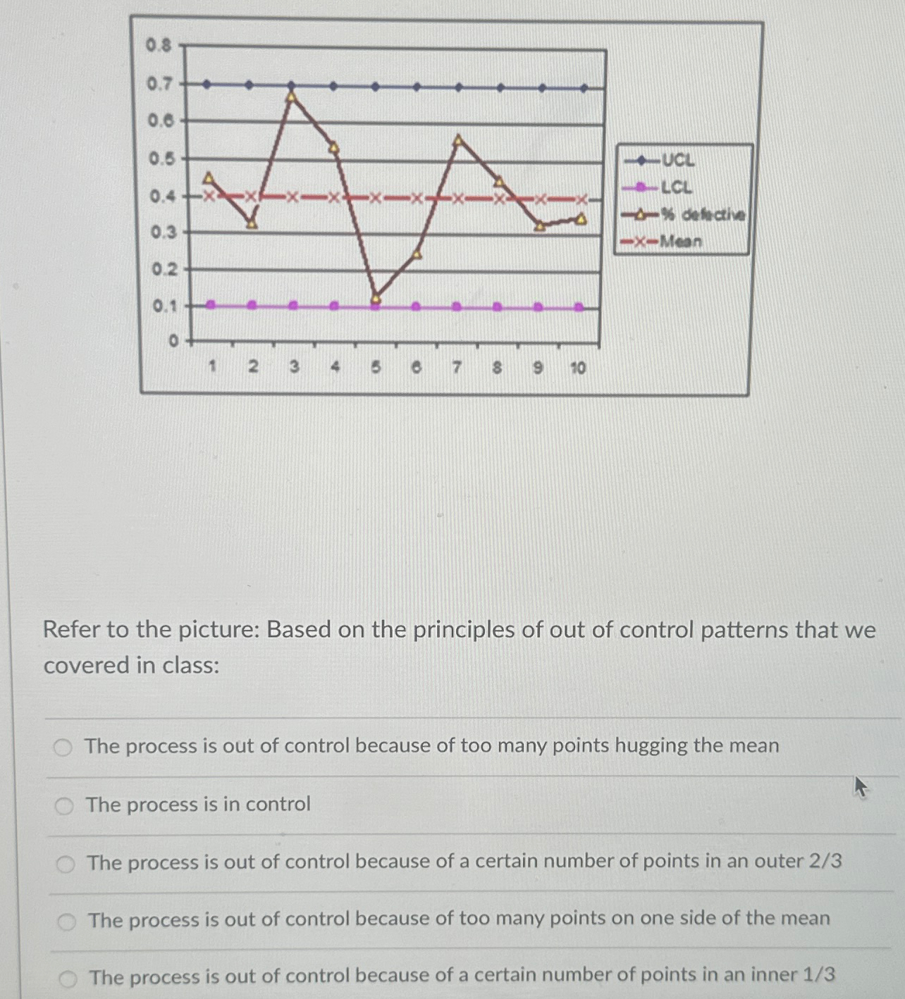 Solved Refer to the picture: Based on the principles of out | Chegg.com