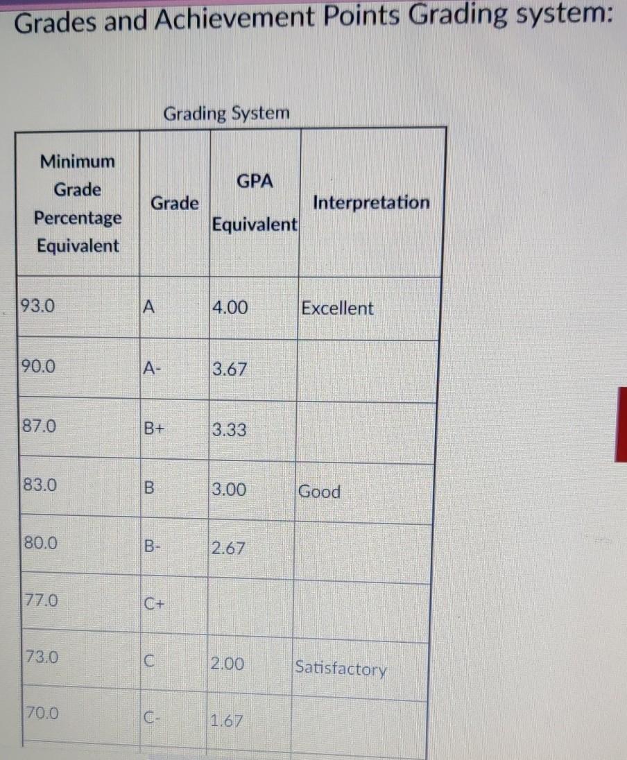 Solved Grades and Achievement Points Grading system: | Chegg.com