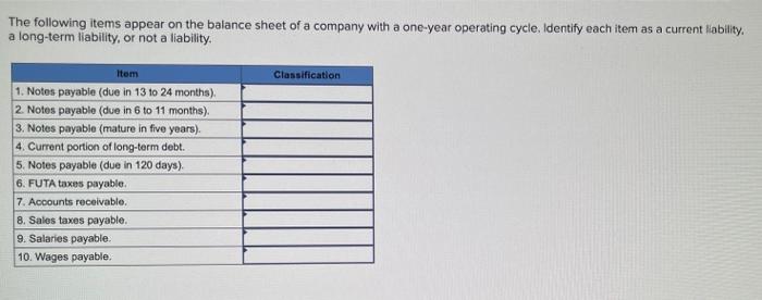 Solved The following items appear on the balance sheet of a | Chegg.com