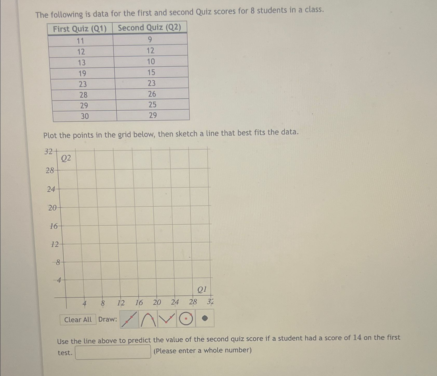 Solved The following is data for the first and second Quiz | Chegg.com