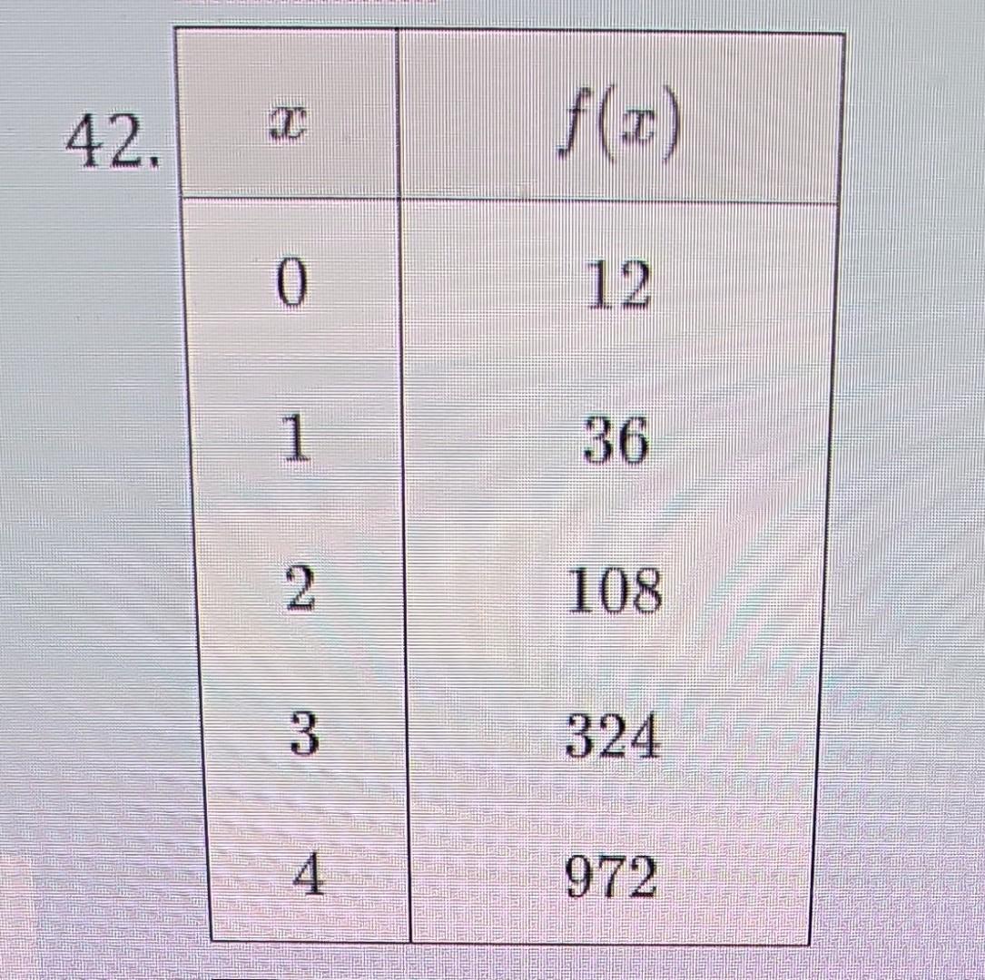 Solved 42. \begin{tabular}{|c|c|} \hlinex & f(x) \\ \hline 0 | Chegg.com