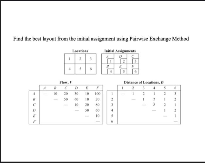 Solved Find the best layout from the initial assignment | Chegg.com