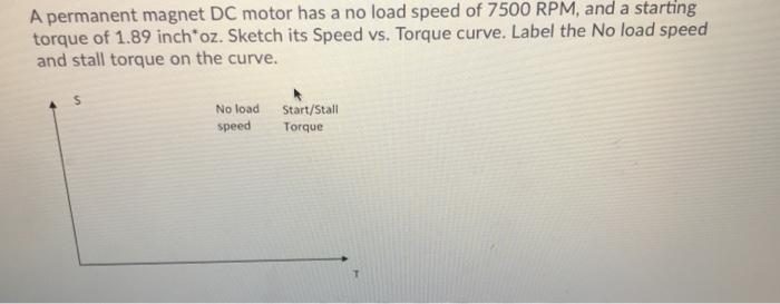 Solved A permanent magnet DC motor has a no load speed of | Chegg.com