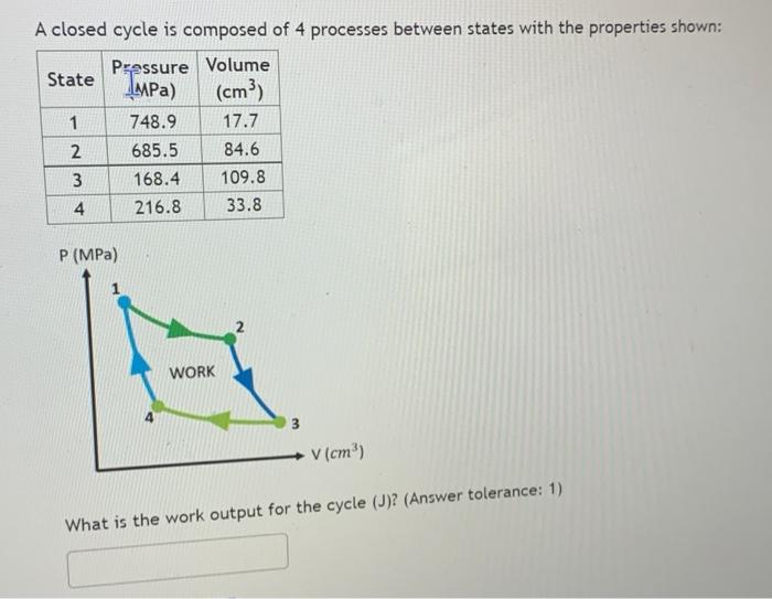 A closed cycle is composed of 4 processes between | Chegg.com