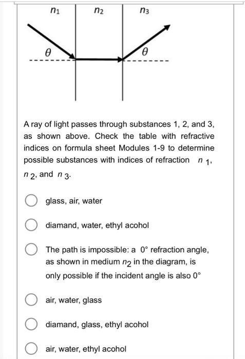 Solved A ray of light passes through substances 1,2 , and 3 | Chegg.com