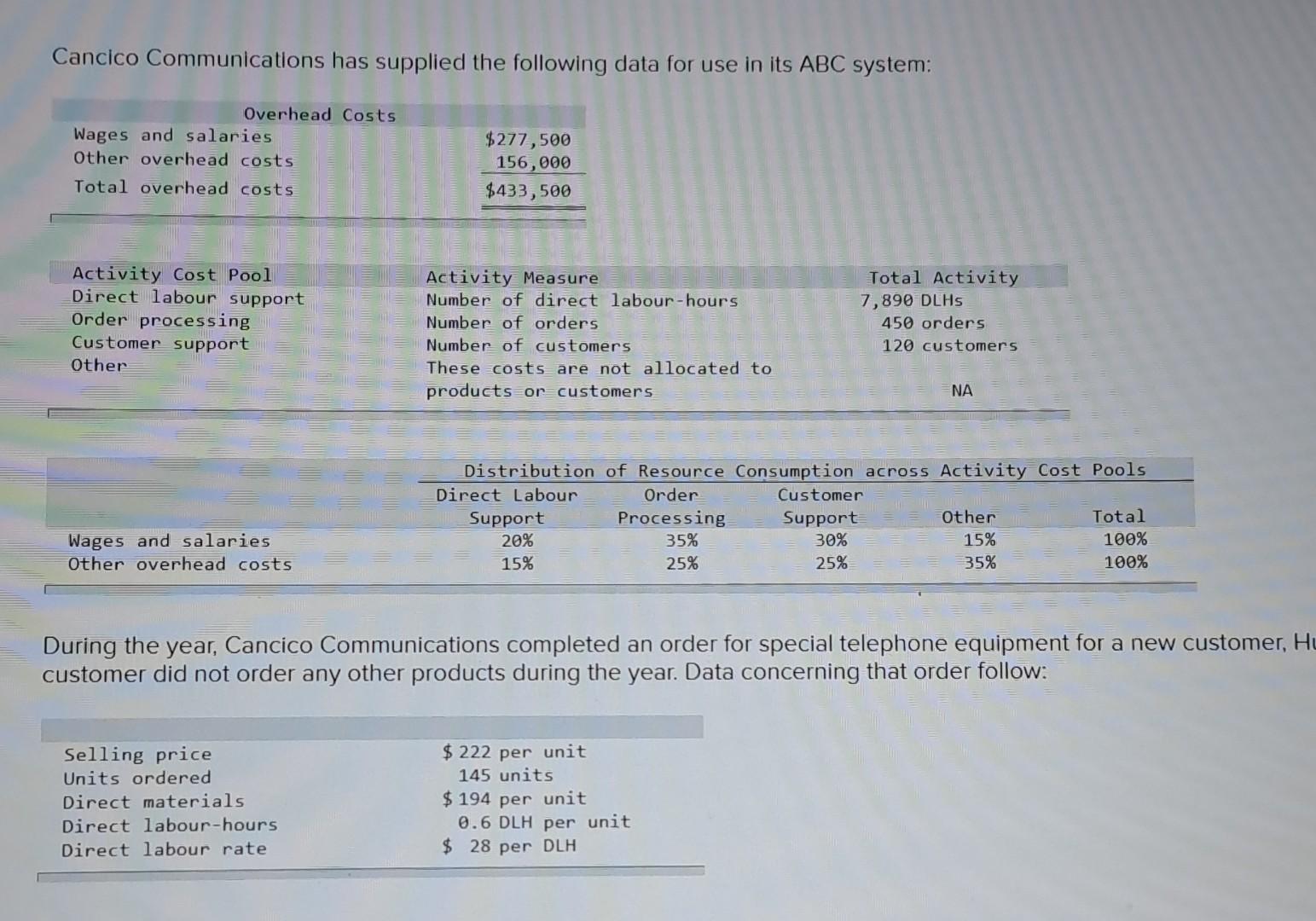 Solved Cancico Communications has supplied the following | Chegg.com