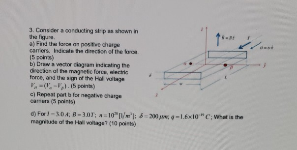 Solved 3. Consider a conducting strip as shown in the | Chegg.com