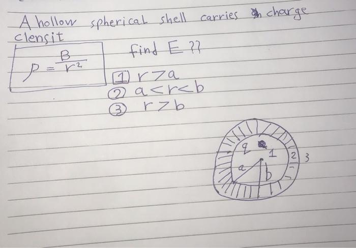 Solved B. A hollow spherical shell carries charge clensit | Chegg.com