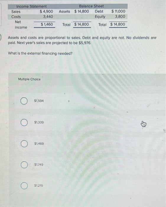 Solved Assets and costs are proportional to sales. Debt and | Chegg.com