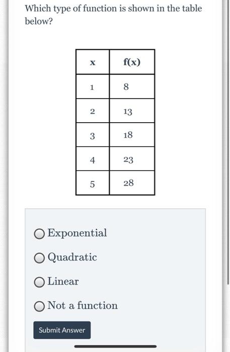 Solved Which type of function is shown in the table below? х | Chegg.com