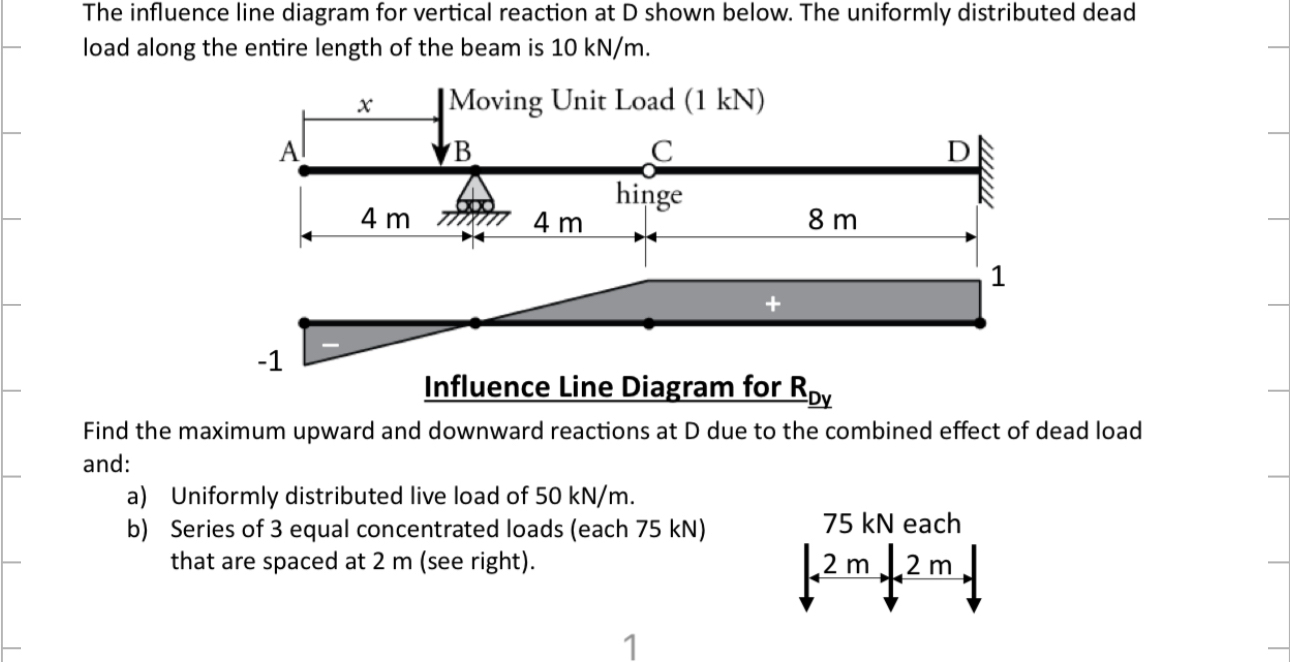 Solved The influence line diagram for vertical reaction at D | Chegg.com