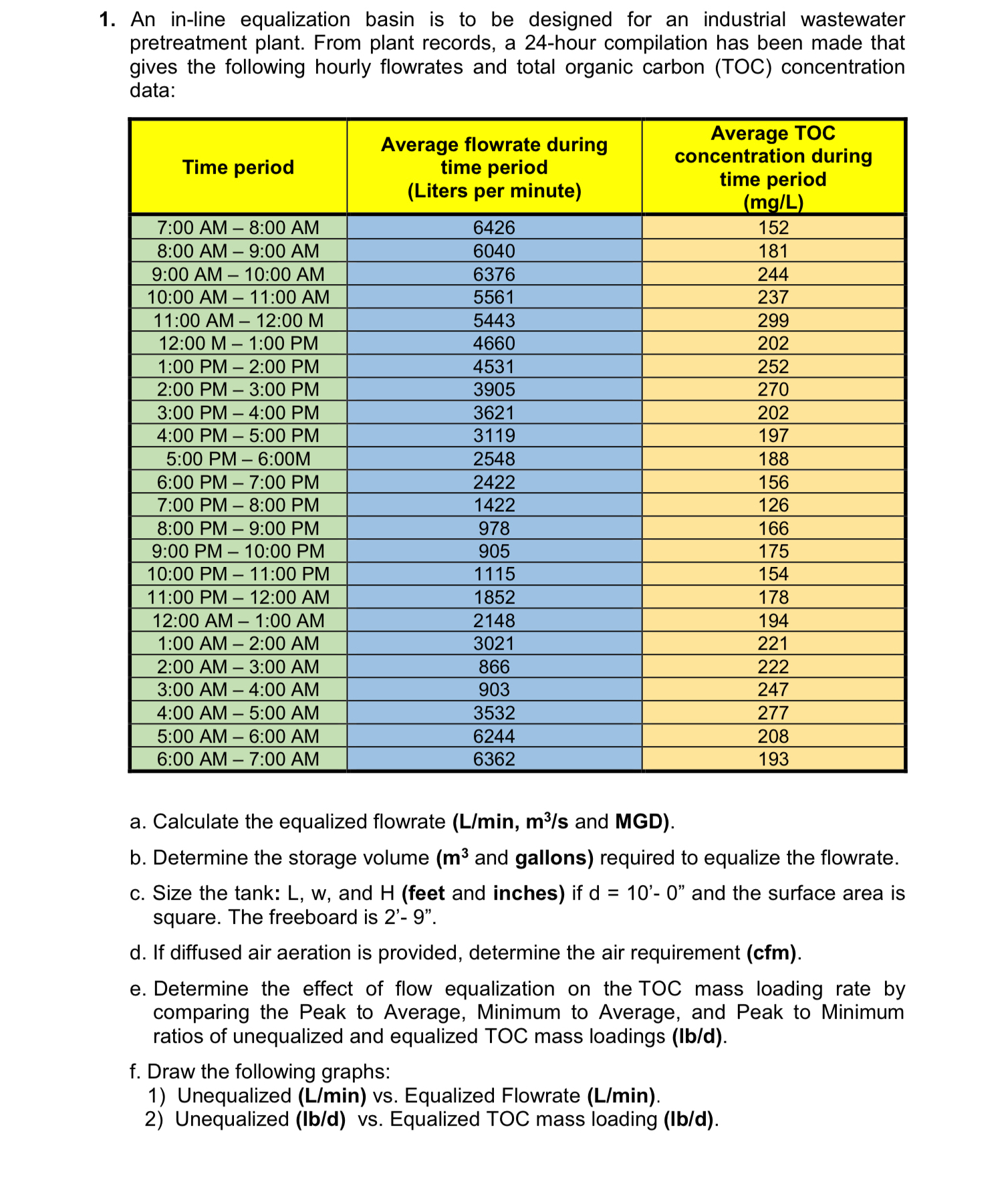 Solved An in-line equalization basin is to be designed for | Chegg.com