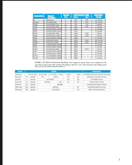 Solved Requirements: In this project you will design an ISA | Chegg.com