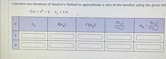 Solved Calculate two iterations of Newton's Method to | Chegg.com