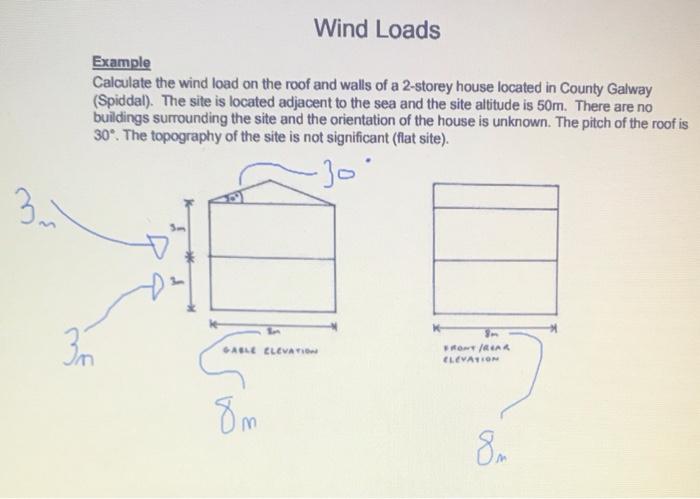 Solved Wind Loads Example Calculate the wind load on the | Chegg.com