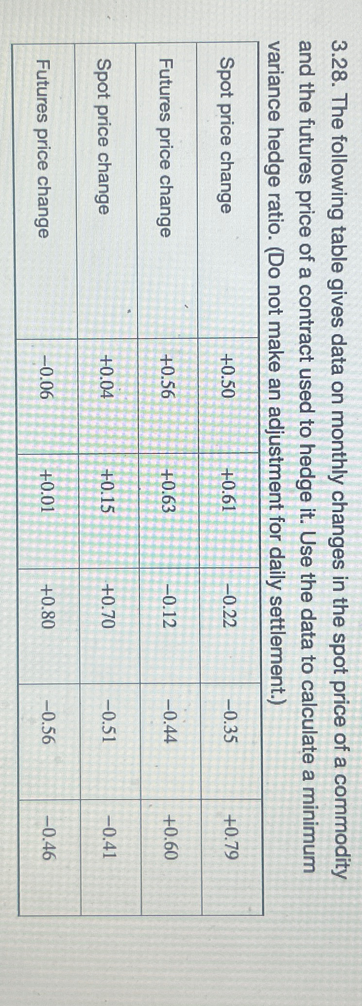 Solved 3.28. ﻿The following table gives data on monthly | Chegg.com