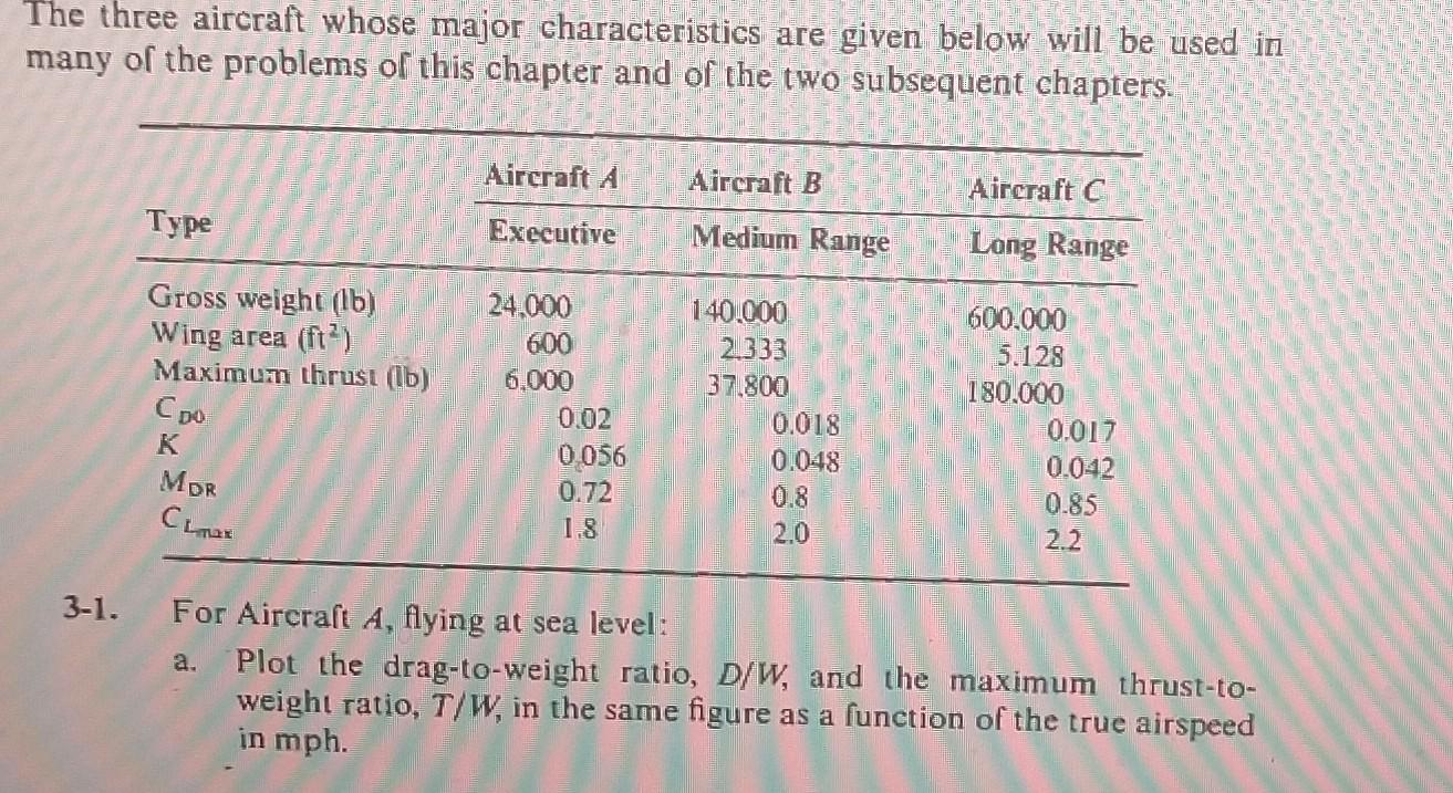 3-5. For Aircraft A : a. Find the maximum absolute | Chegg.com