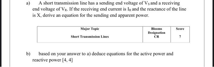 Solved a) A short transmission line has a sending end | Chegg.com