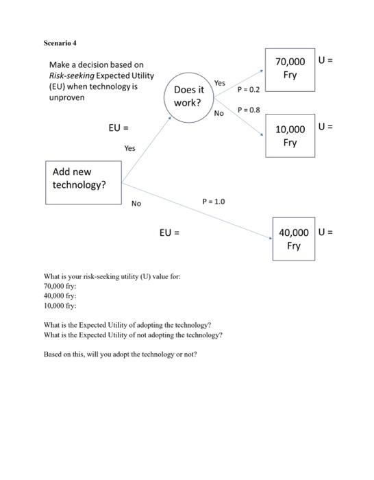 Solved Part II: Decivien Tress and I trility We have already | Chegg.com