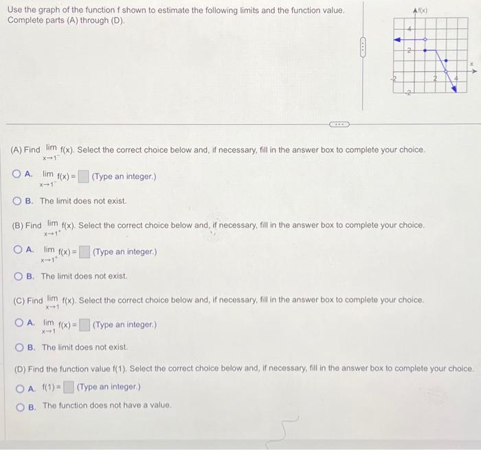 Solved Use the graph of the function f shown to estimate the | Chegg.com