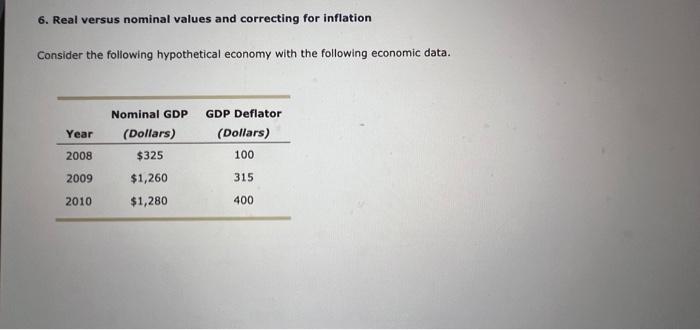 Solved 6. Real versus nominal values and correcting for | Chegg.com Solved 6. Real versus nominal values and correcting for | Chegg.com
