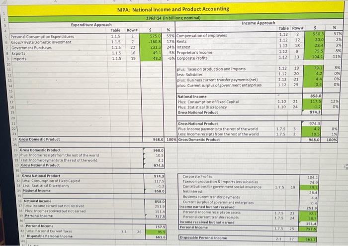 Solved NIPA: National Income and Product AccountingNIPA: | Chegg.com