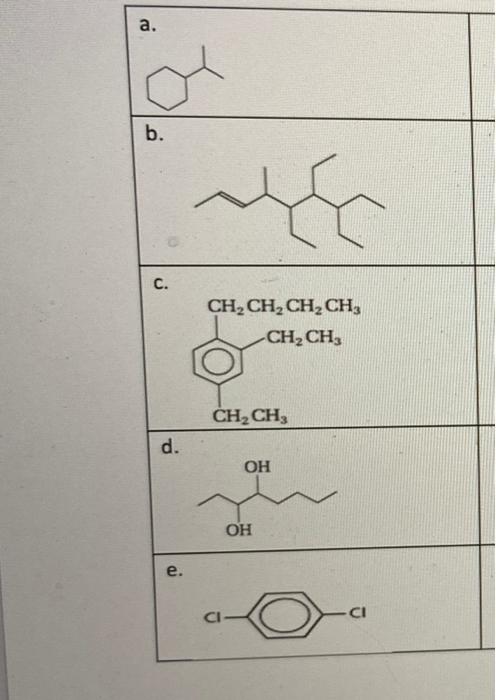 Solved a, b. کلہ C. CH, CH, CH2 CH3 -CH2 CH3 CH, CH d. OH ОН | Chegg.com