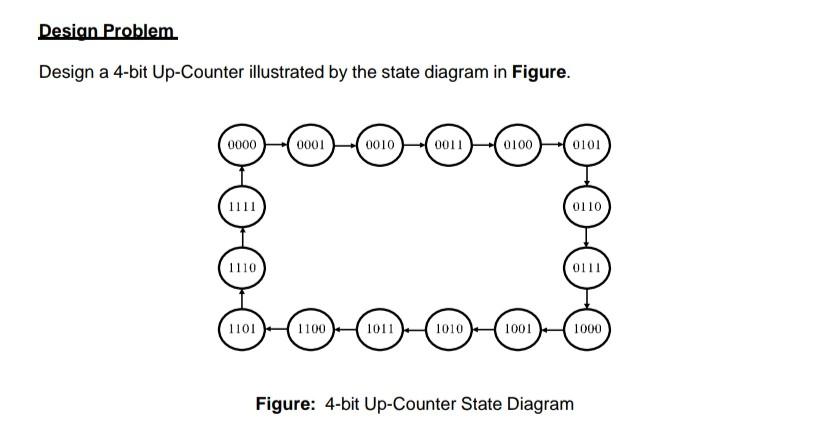 Solved Design Problem Design a 4-bit Up-Counter illustrated | Chegg.com
