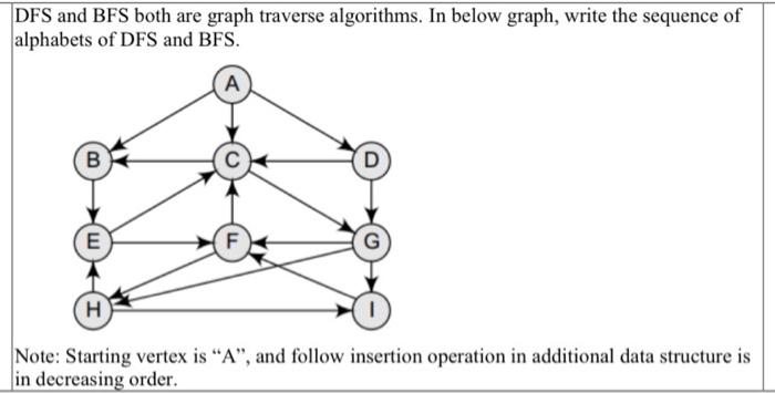 Solved DFS and BFS both are graph traverse algorithms. In | Chegg.com