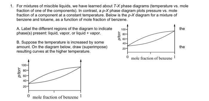 [Solved]: For mixtures of miscible liquids, we have learned