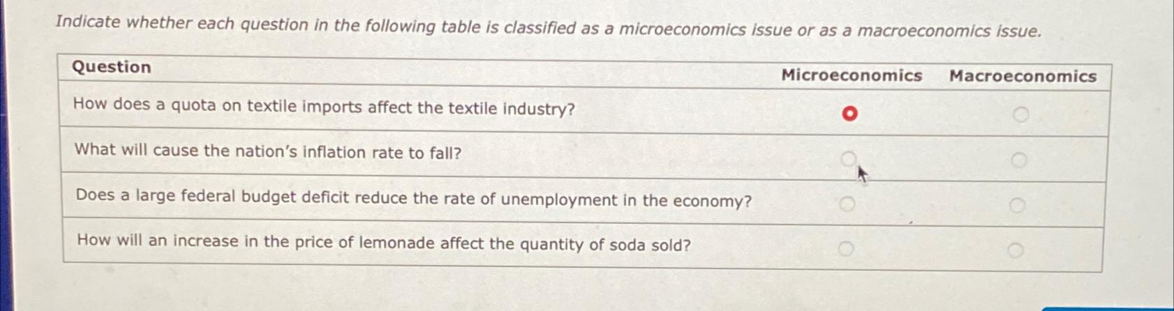 Solved Indicate whether each question in the following table | Chegg.com