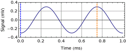(a) What is the speed of sound indicated by the above | Chegg.com