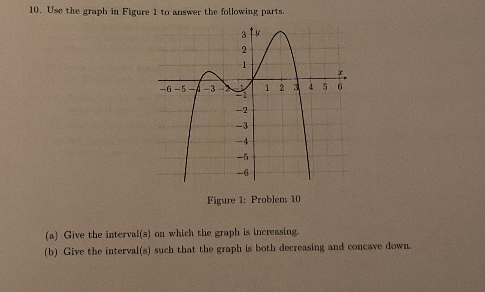 Use the graph in Figure 1 ﻿to answer the following | Chegg.com