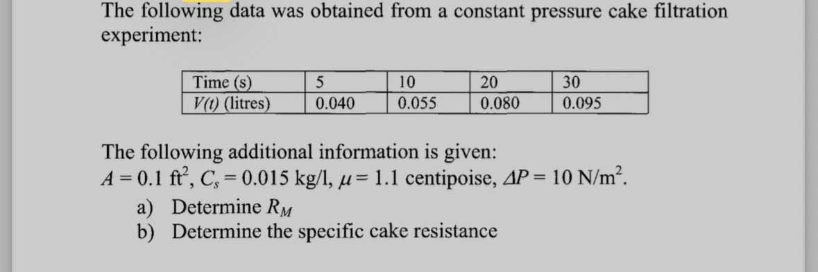 Solved The following data was obtained from a constant | Chegg.com