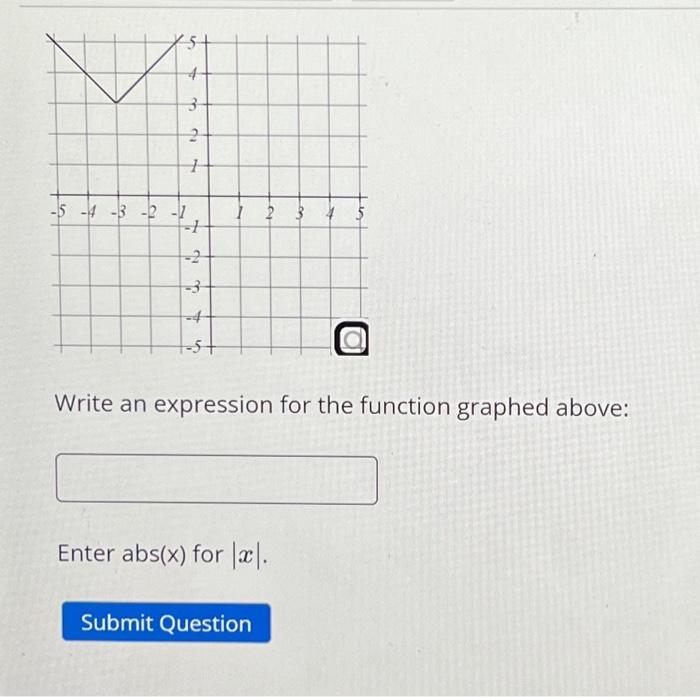 Solved Write an expression for the function graphed above: | Chegg.com