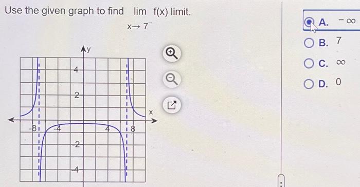 Solved Use the given graph to find limx→7−f(x) limit. x→7− | Chegg.com