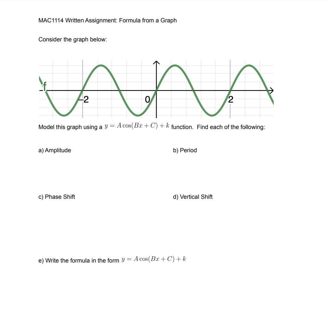 Solved MAC1114 Written Assignment: Formula from a Graph | Chegg.com