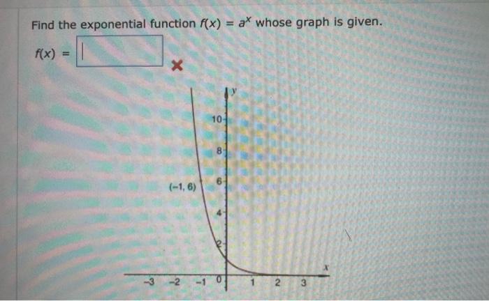 Solved Find an expression for the function whose graph is | Chegg.com