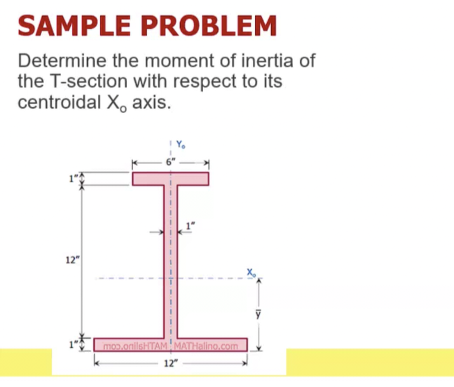 Solved SAMPLE PROBLEMDetermine the moment of inertia of the | Chegg.com