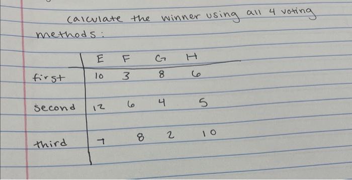 Solved Calculate the winner using all 4 voting | Chegg.com