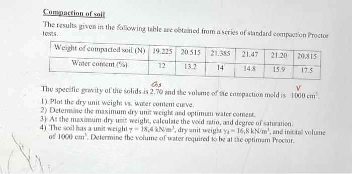 Solved Compaction of soil The results given in the following | Chegg.com